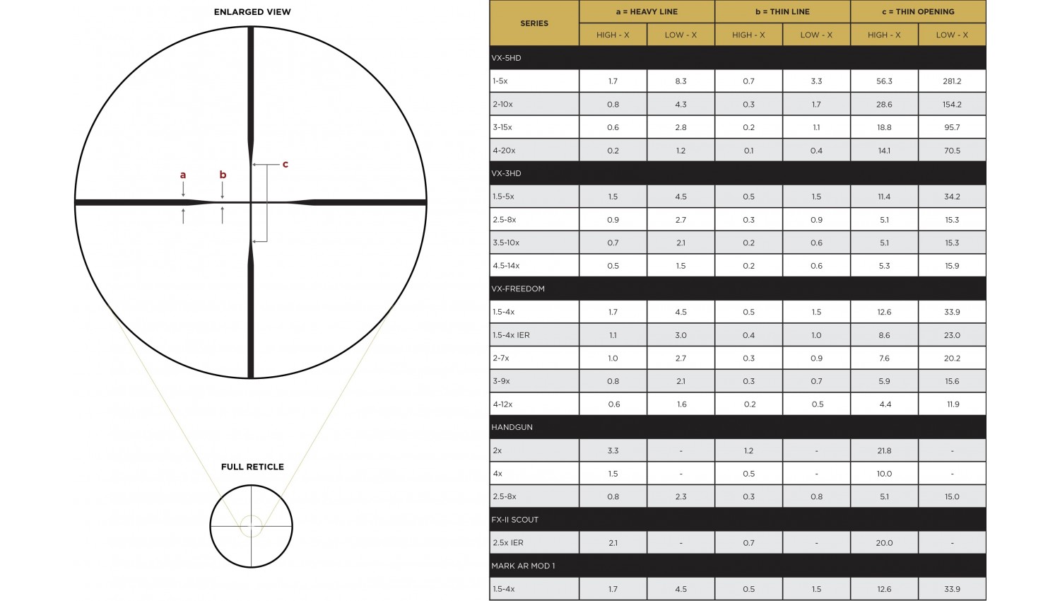 Leupold VX-Freedom 3-9x40mm 1" CDS Duplex Reticle Riflescope