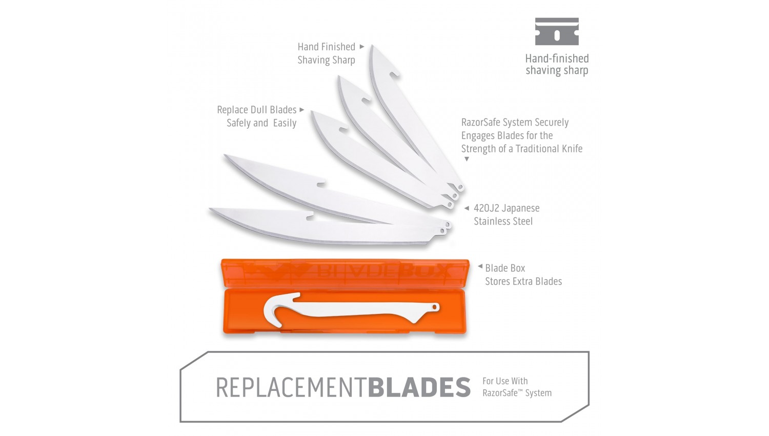 Outdoor Edge RazorSafe™ System Replacement Blade Combo Set